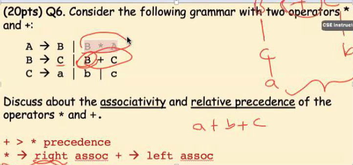 Solved (20pts) Q6. Consider the following grammar with two | Chegg.com Solved (20pts) Q6. Consider the following grammar with two | Chegg.com