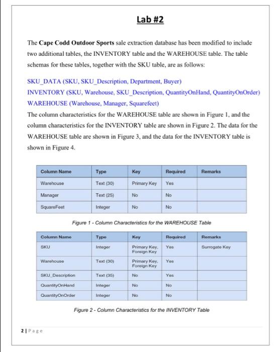 Solved Figure 3- Cape Codd Outdoor Sports WAREHOUSE Data | Chegg.com