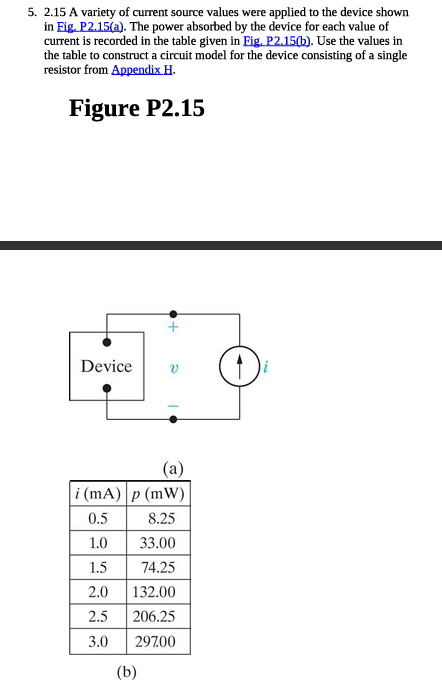 Solved 2.15 ﻿A variety of current source values were applied | Chegg.com