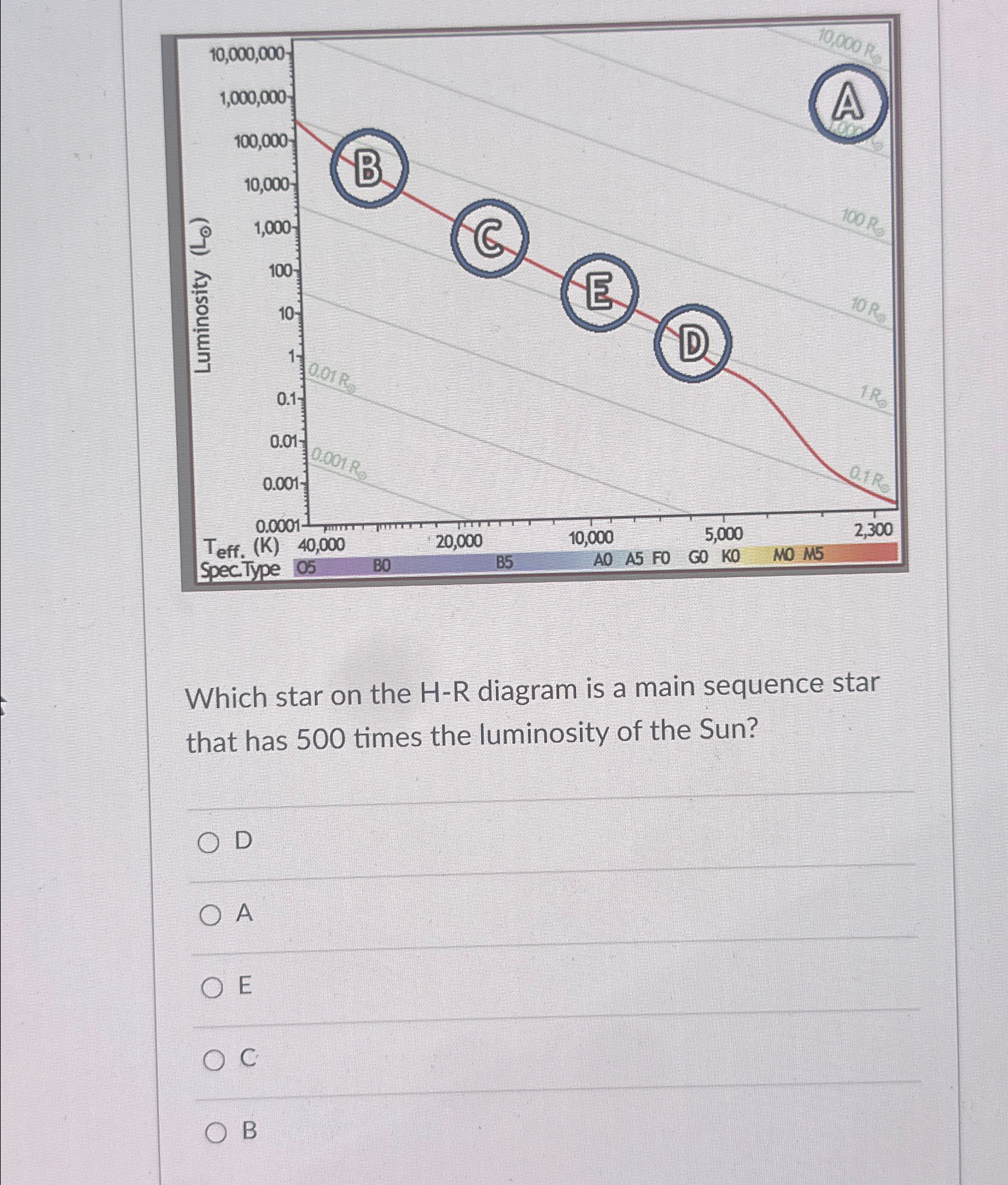 Solved Which star on the H-R diagram is a main sequence star | Chegg.com
