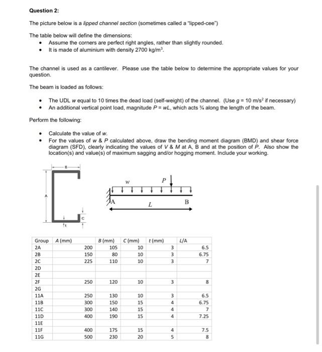 Solved Question 2: The picture below is a lipped channel | Chegg.com