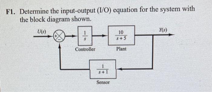 Solved F1. Determine the input-output (I/O) equation for the | Chegg.com