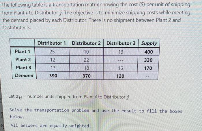 Solved The following table is a transportation matrix | Chegg.com
