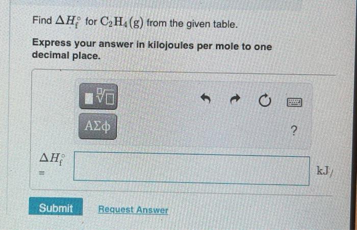 Solved Find AHfor C2H. (g) from the given table. Express | Chegg.com