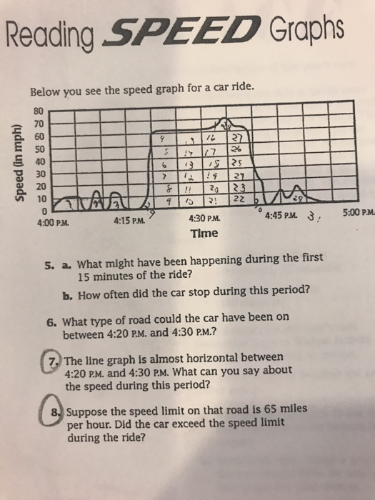 Solved Reading SPEED Graphs wir Below you see the speed | Chegg.com