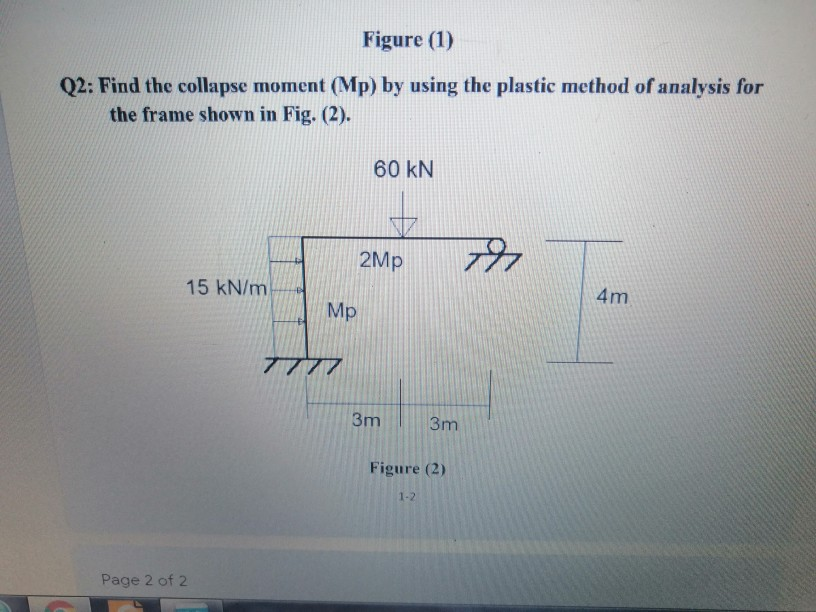 Solved Figure (1) Q2: Find the collapse moment (Mp) by using | Chegg.com