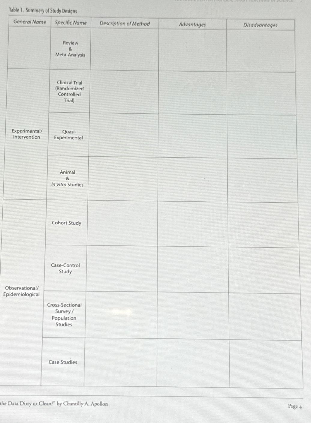 Solved Table 1. ﻿Summary of Study Designs\table[[General | Chegg.com