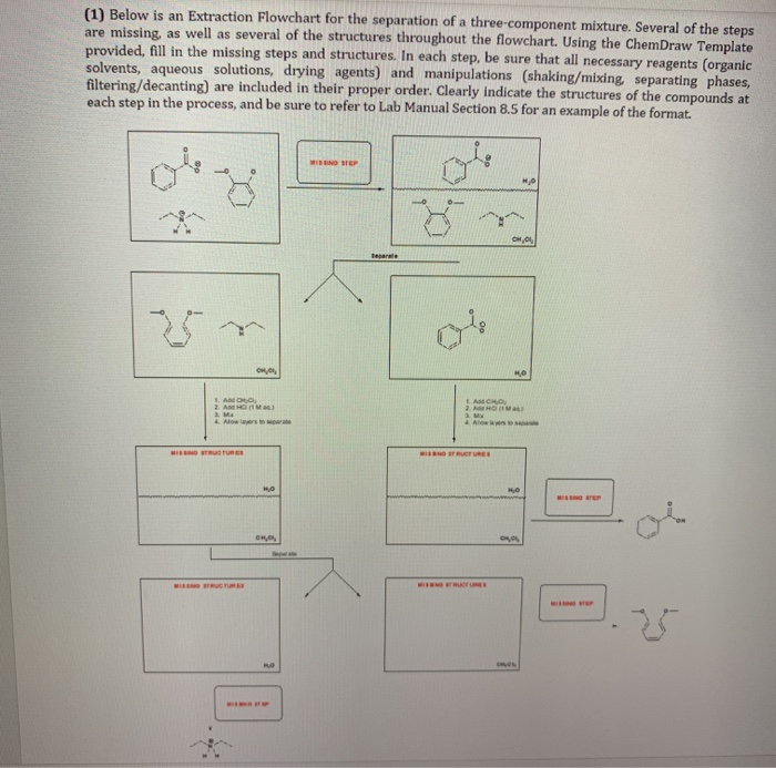 Solved 1 Below Is An Extraction Flowchart For The