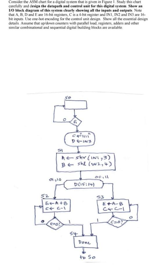 Solved Consider the ASM chart for a digital system that is | Chegg.com