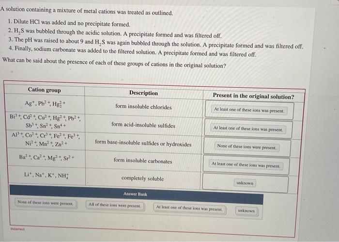 Solved A solution containing a mixture of metal cations was | Chegg.com