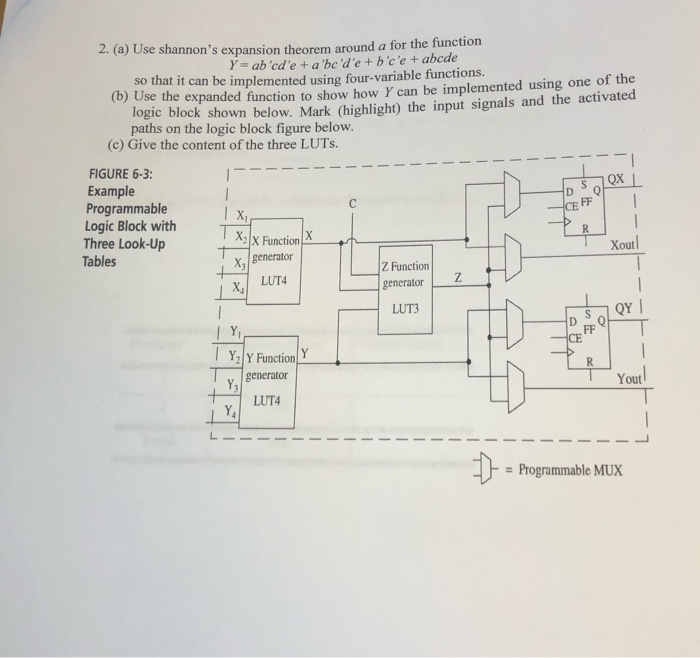 Solved 2. (a) Use shannon's expansion theorem around a for | Chegg.com