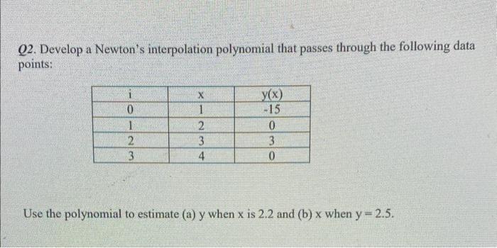 Solved Q2. Develop a Newton's interpolation polynomial that | Chegg.com