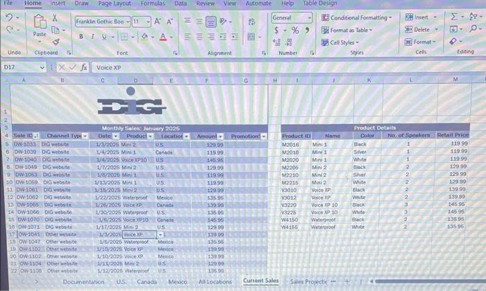 The Sales table is currently sorted by the values in | Chegg.com