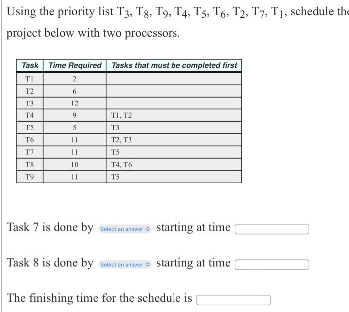 Solved Using the priority list T3, Tg, T9, T4, T5, T6, T2, | Chegg.com
