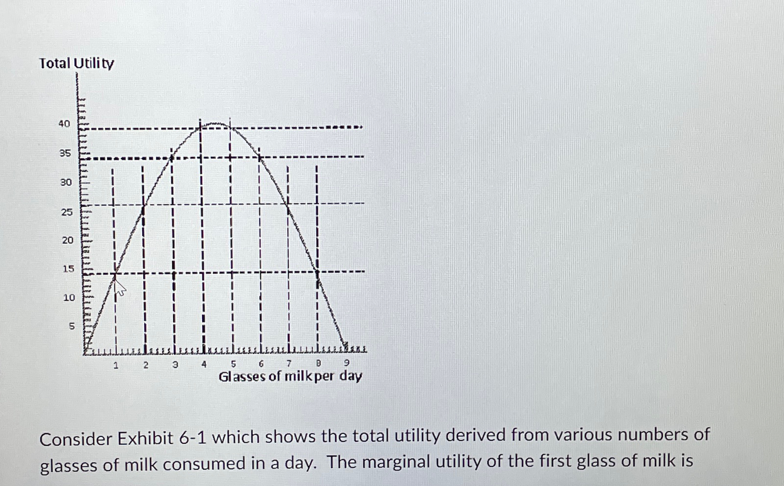 Solved Consider Exhibit 6-1 which shows the total utility | Chegg.com Solved Consider Exhibit 6-1 which shows the total utility | Chegg.com