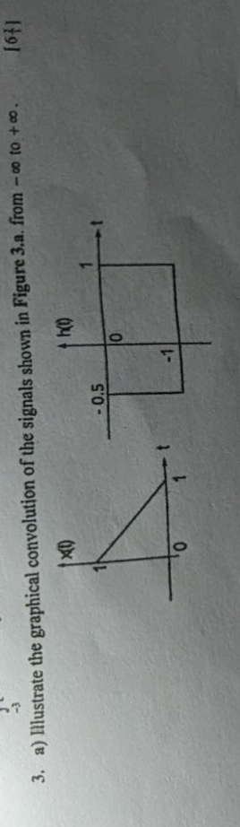 Solved a) ﻿Illustrate the graphical convolution of the | Chegg.com
