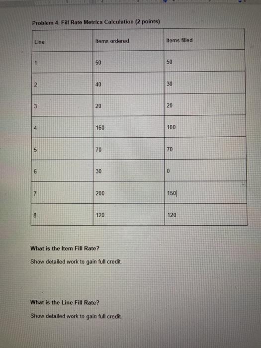 Solved Problem 4. Fill Rate Metrics Calculation (2 points) | Chegg.com