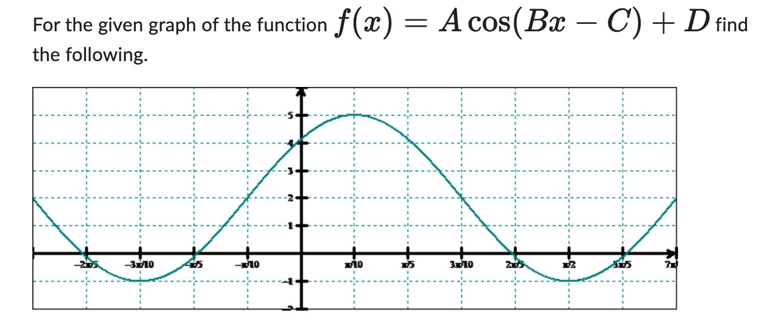 Solved For the given graph of the function f(x)=Acos(Bx-C)+D | Chegg.com