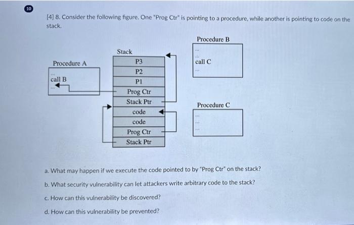 Solved [4] 8. Consider the following figure. One "Prog Ctr" | Chegg.com