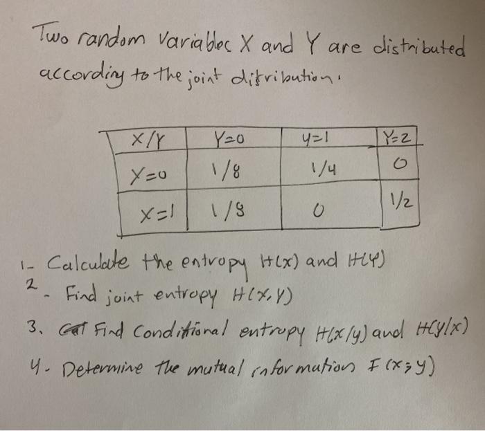 Solved Two random variables X and Y are distributed | Chegg.com