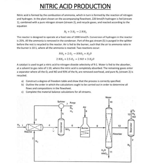 Solved NITRIC ACID PRODUCTION Nitric acid is formed by the | Chegg.com