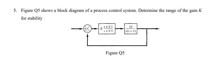 Solved 5. ﻿Figure Q5 ﻿shows a block diagram of a process | Chegg.com