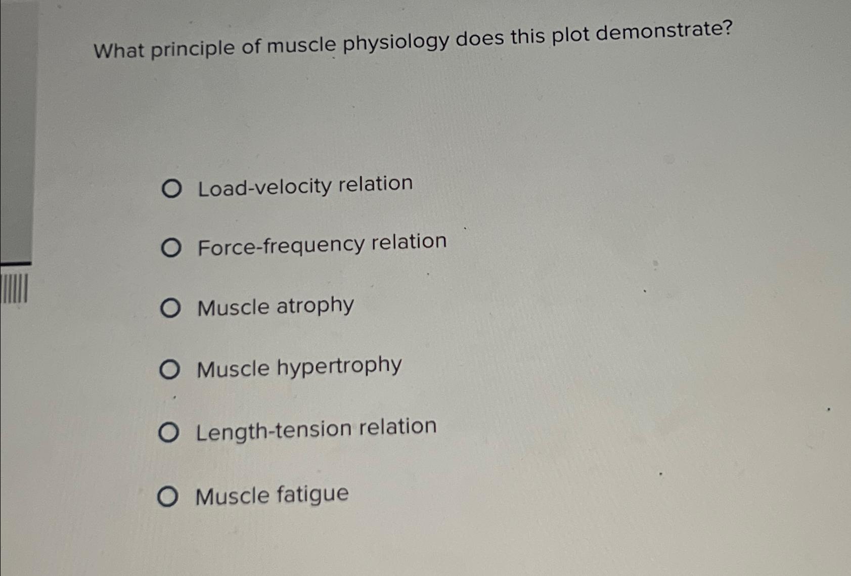 What principle of muscle physiology does this plot | Chegg.com