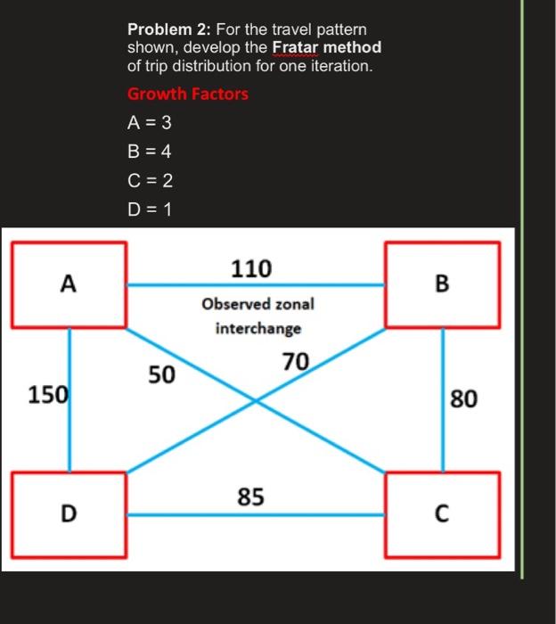 Solved Problem 2: For the travel pattern shown, develop the | Chegg.com