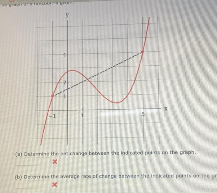 Solved ne yrapn or a TUTTCLIO I given : y 2 1 5 (a) | Chegg.com