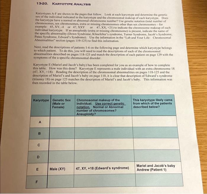 Solved 13-20. KARTOTYPE ANALYSIS Karyotypes A-F are shown in | Chegg.com