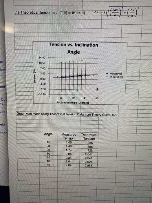 Solved View ZOOT Add Category Table Chart Text Shape Media | Chegg.com