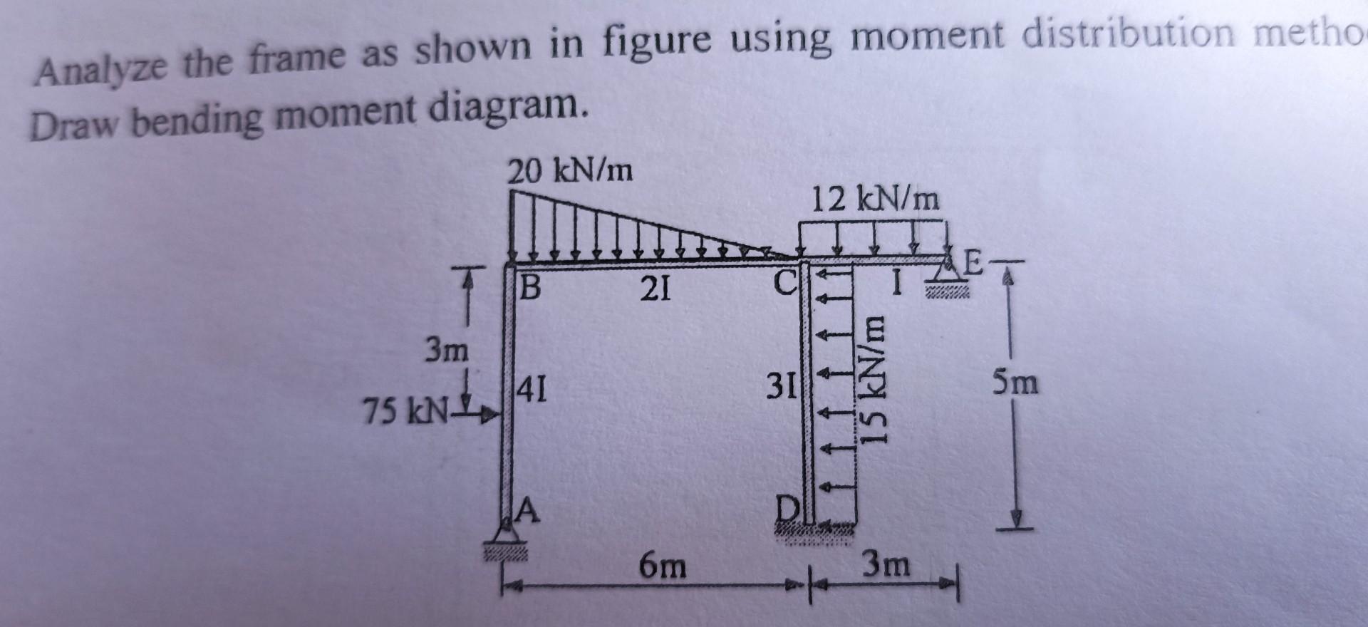 Solved Analyze the frame as shown in figure using moment | Chegg.com