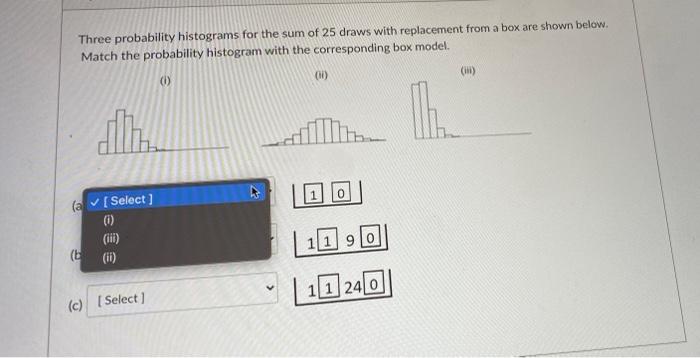 Solved Three probability histograms for the sum of 25 draws | Chegg.com