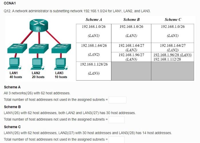 Solved Q12. A network administrator is subnetting network | Chegg.com