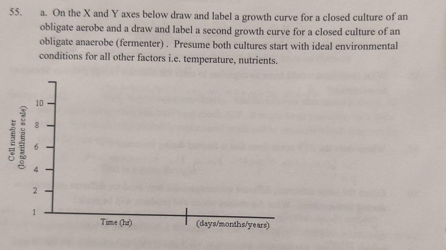 Solved a. ﻿On the x ﻿and Y ﻿axes below draw and label a | Chegg.com