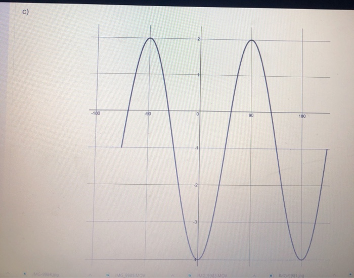 Solved 2. For each of the following sinusoidal functions, | Chegg.com