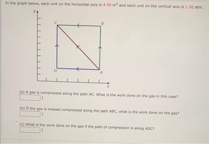 Solved In the graph below, each unit on the horizontal axis | Chegg.com