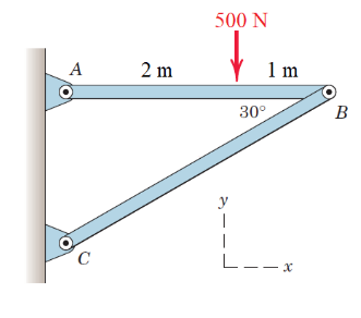Calculate the support reactions at pins A and C, ﻿as | Chegg.com
