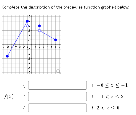 Solved Complete the description of the piecewise function | Chegg.com