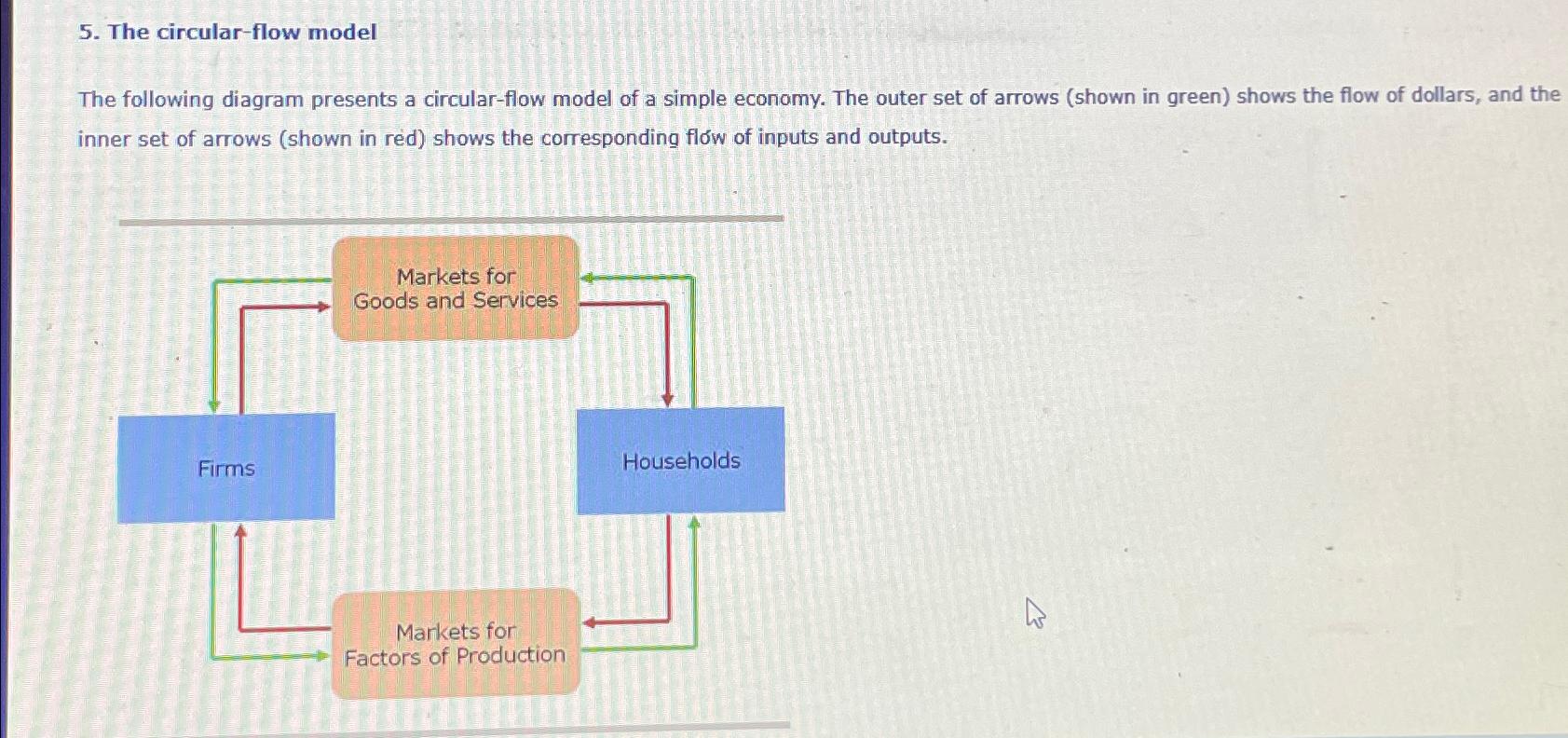 Solved The circular-flow modelThe following diagram presents | Chegg.com