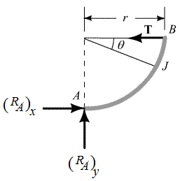 Solved: Chapter 7 Problem 26P Solution | Vector Mechanics For Engineers: Statics And Dynamics ...