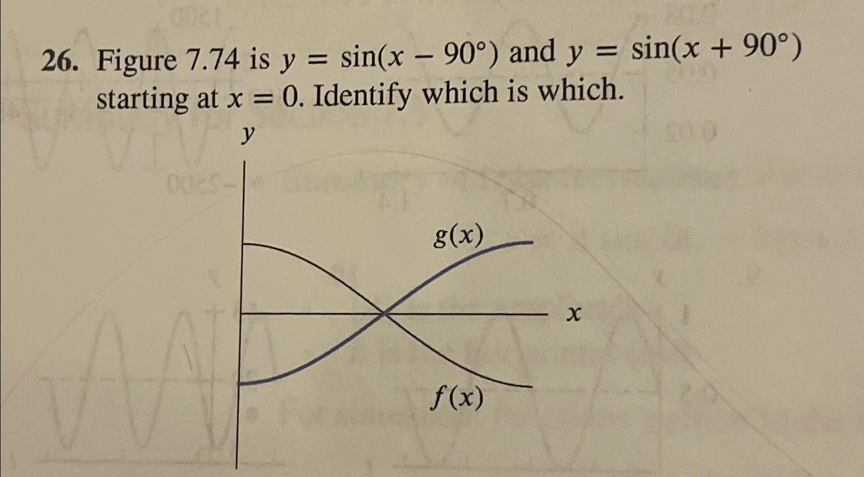 Solved Figure 7.74 ﻿is y=sin(x-90°) ﻿and y=sin(x+90°) | Chegg.com