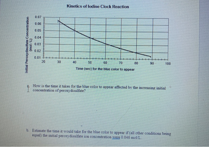 Solved LAB 3-Factors Affecting Reaction Rate INTRODUCTION. | Chegg.com