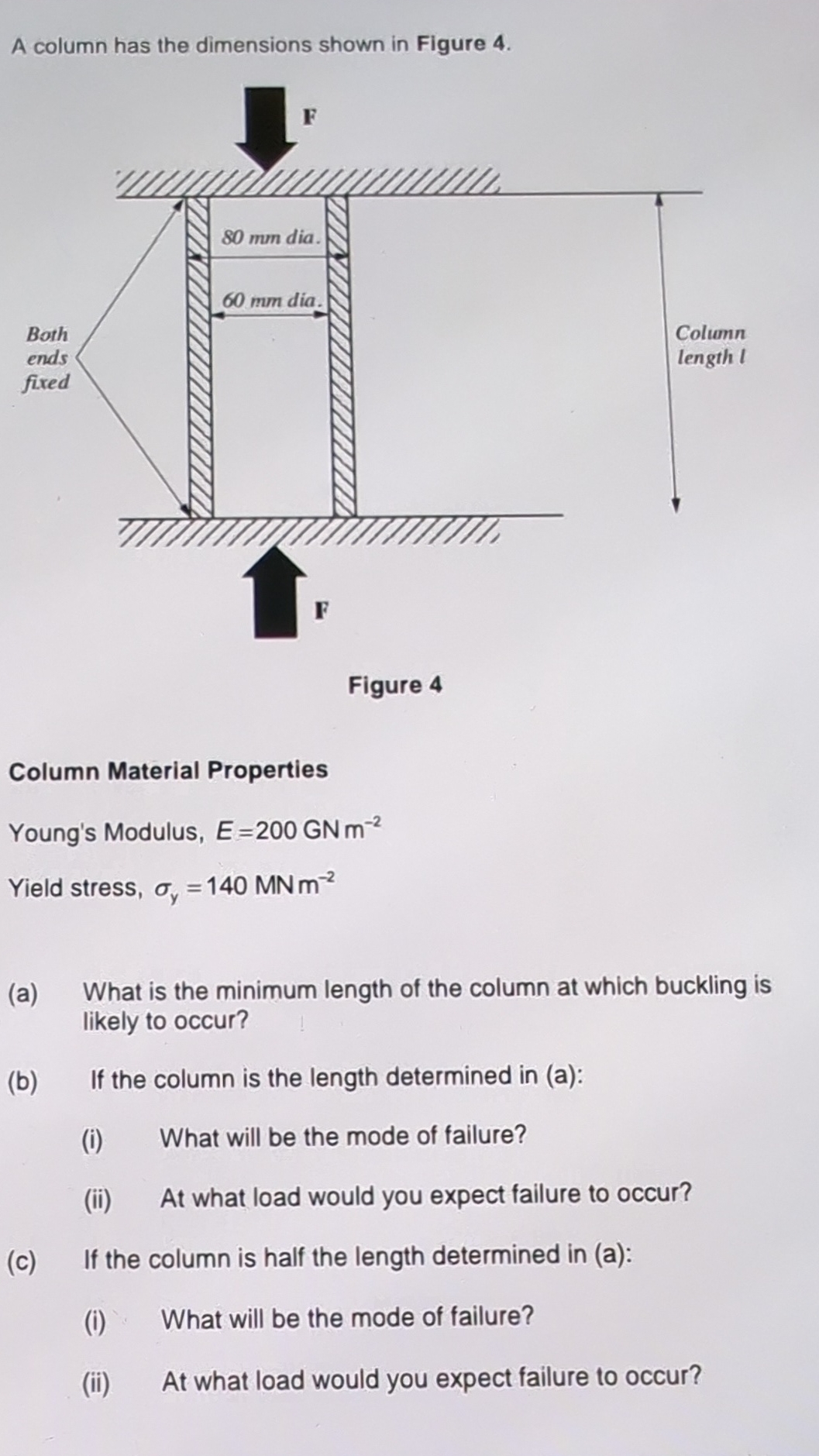 Solved A column has the dimensions shown in Figure 4.Figure | Chegg.com