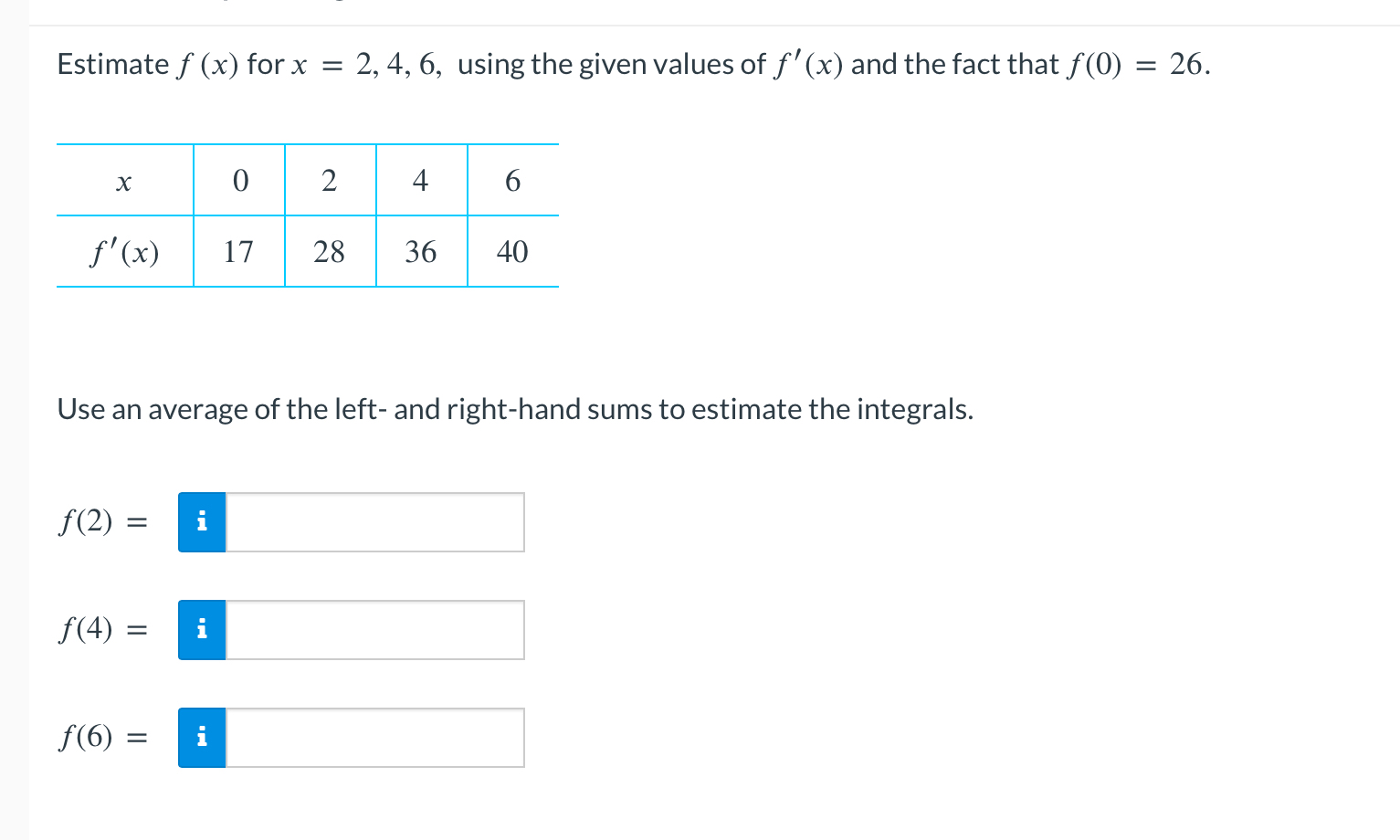 Solved Estimate f(x) ﻿for x=2,4,6, ﻿using the given values | Chegg.com