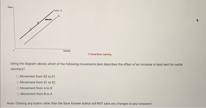 Solved Price Suos Quy Great River Learning Using the diagram | Chegg.com