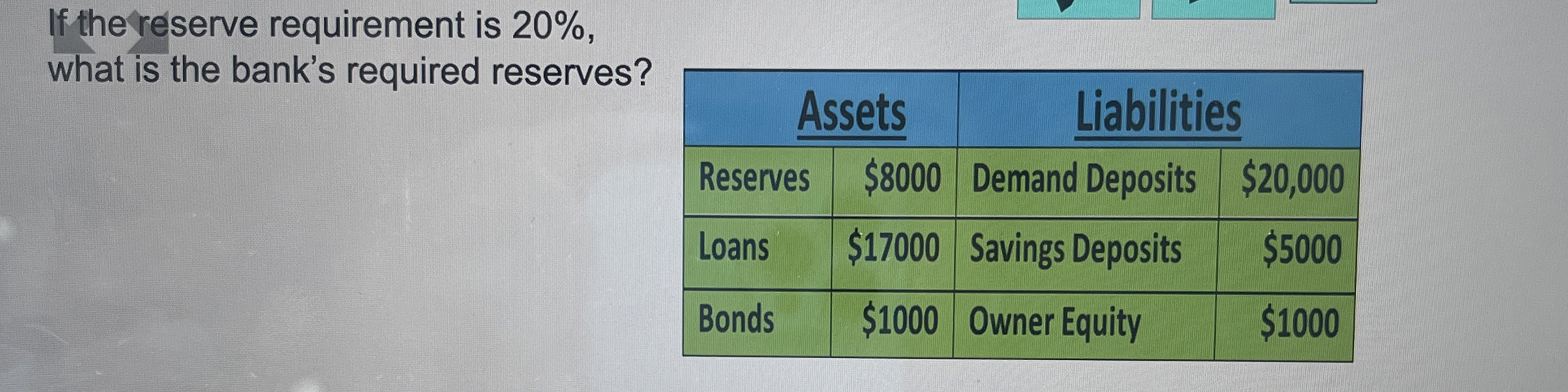 Solved If the reserve requirement is 20%, ﻿what is the | Chegg.com