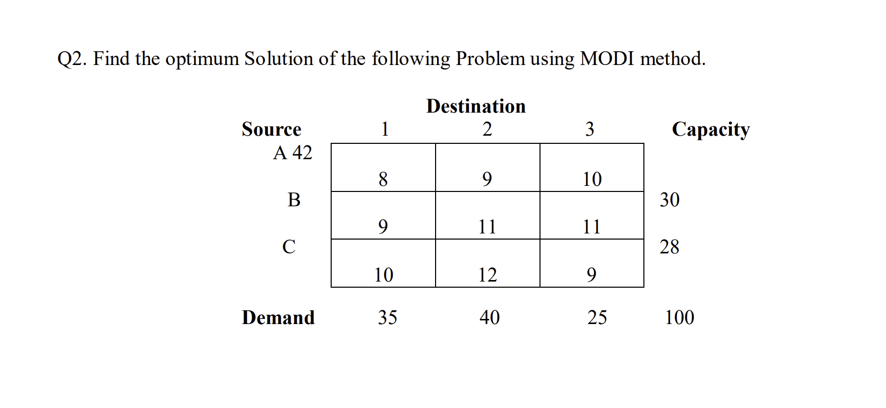 Solved Q2. ﻿Find the optimum Solution of the following | Chegg.com