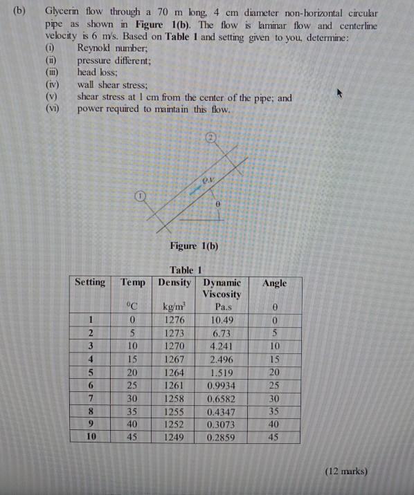 Solved Glycerin flow through a 70 m long, 4 cm diameter | Chegg.com
