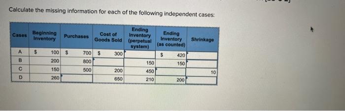 Solved Calculate the missing information for each of the | Chegg.com